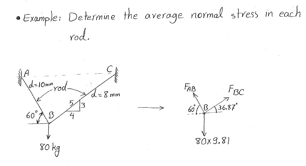 Solved - Example: Determine the average normal stress in | Chegg.com