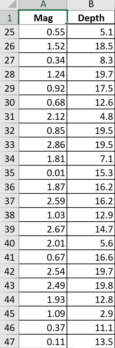 Solved Fifty matched pairs of magnitude/depth | Chegg.com