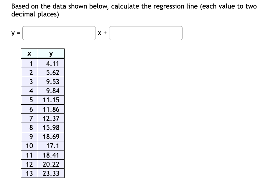 Solved Based on the data shown below, calculate the | Chegg.com
