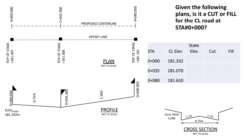 Solved Given the following plans, is it a CUT or FILL for | Chegg.com