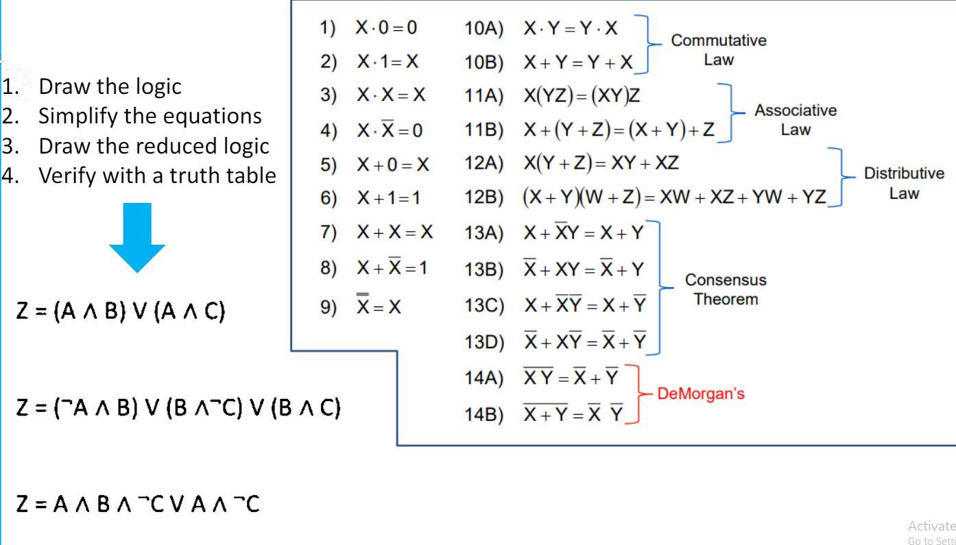 Solved 1. Draw the logic 2. Simplify the equations 3. Draw | Chegg.com
