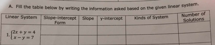 Solved A. ﻿Fill the table below by writing the information | Chegg.com