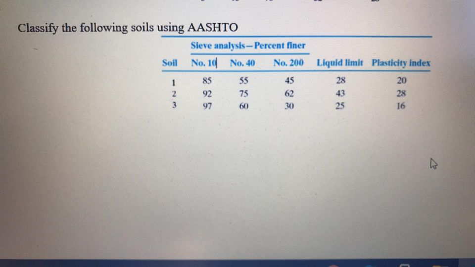 Solved Classify the following soils using AASHTO Sieve | Chegg.com