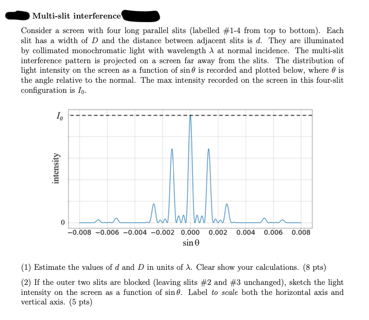 Solved Multi-slit interference Consider a screen with four | Chegg.com