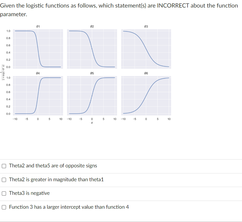 Given the logistic functions as follows, which | Chegg.com