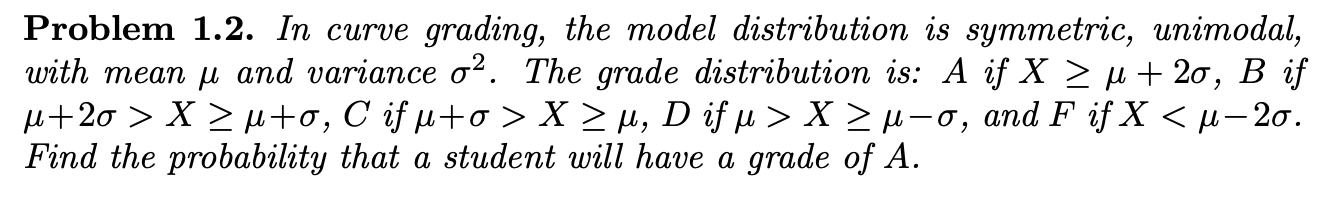 Solved In curve grading, the model distribution is | Chegg.com