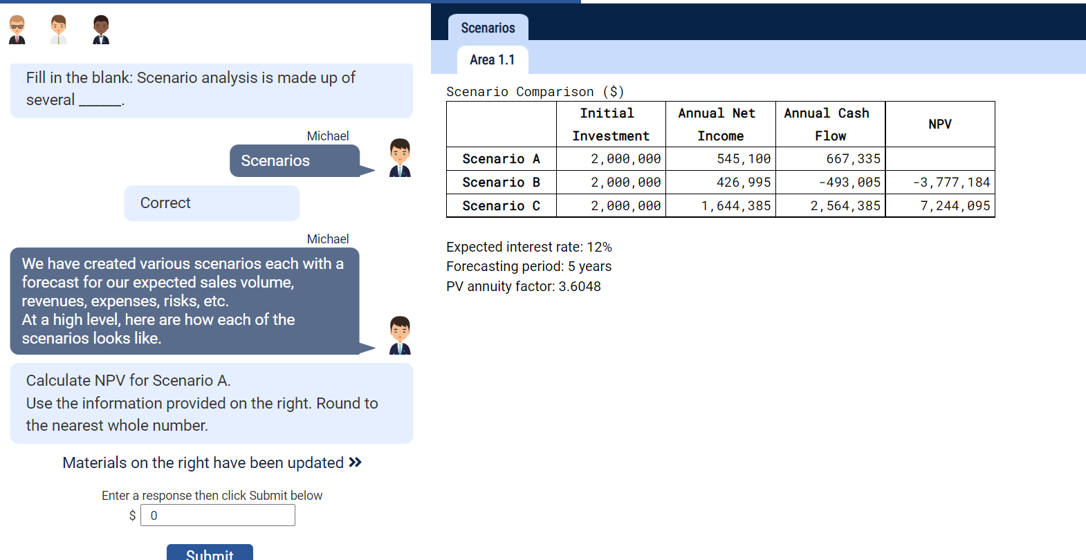 Solved Fill in the blank: Scenario analysis is made up of | Chegg.com
