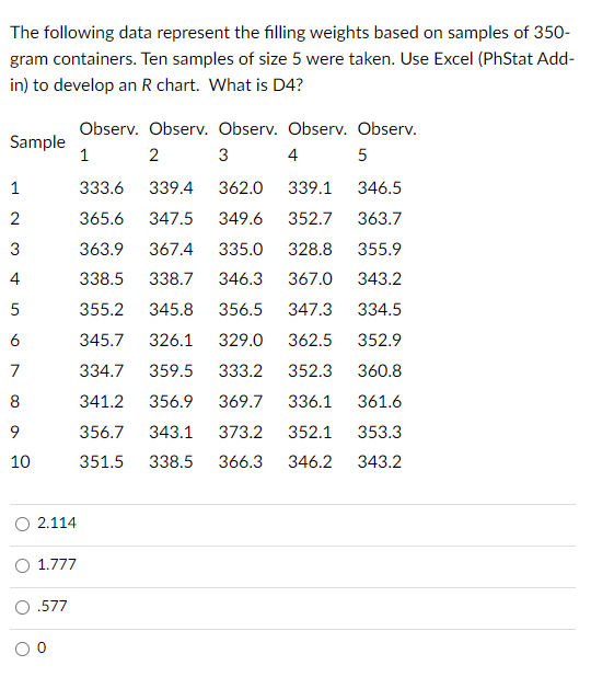 The following data represent the filling weights | Chegg.com