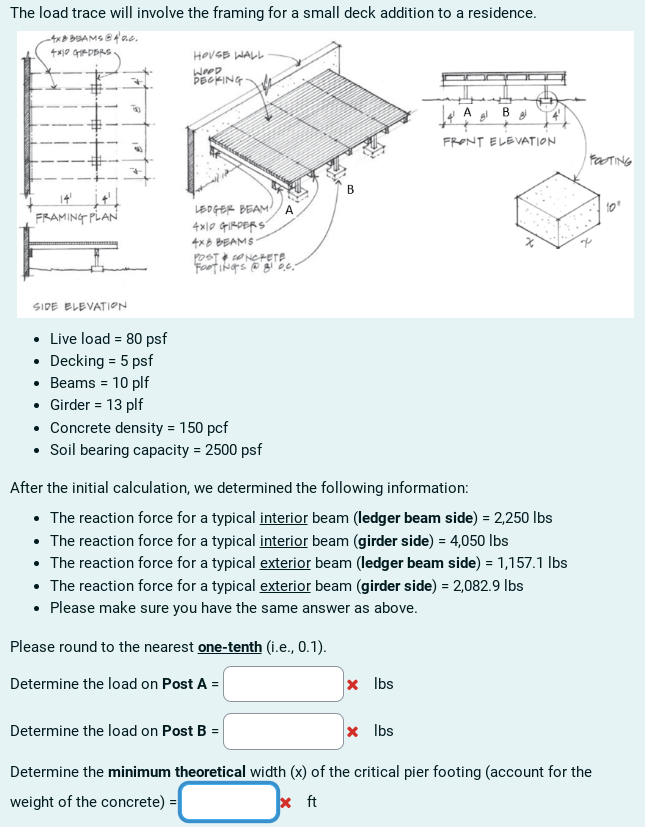 Solved The load trace will involve the framing for a small | Chegg.com