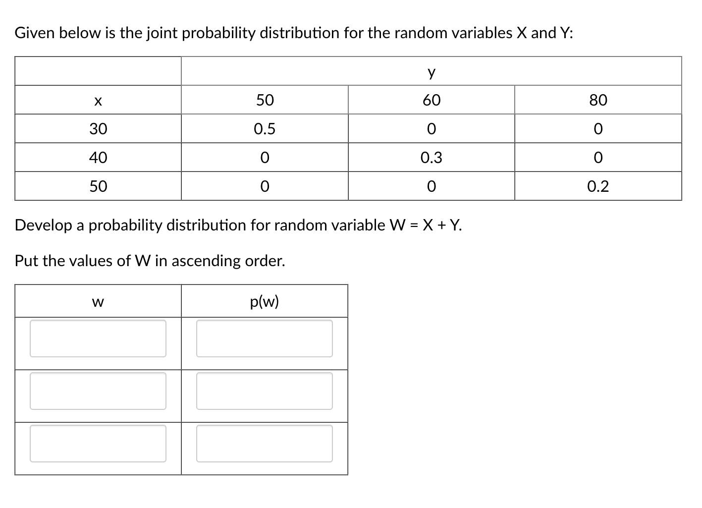 Solved Given below is the joint probability distribution for | Chegg.com