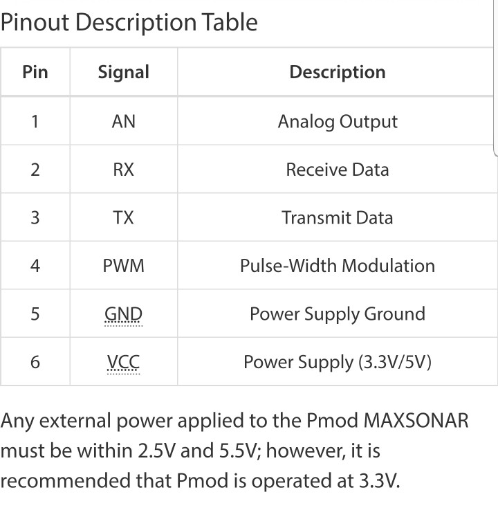 The Pmod MAXSONAR also provides distance data through | Chegg.com