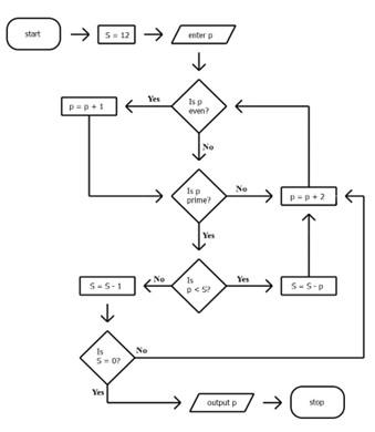 Solved Lab 1 with Q 1 I am sending it here with an excel | Chegg.com