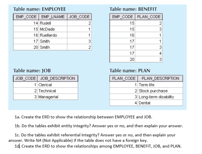 Solved Create the ERD to show the relationship between | Chegg.com
