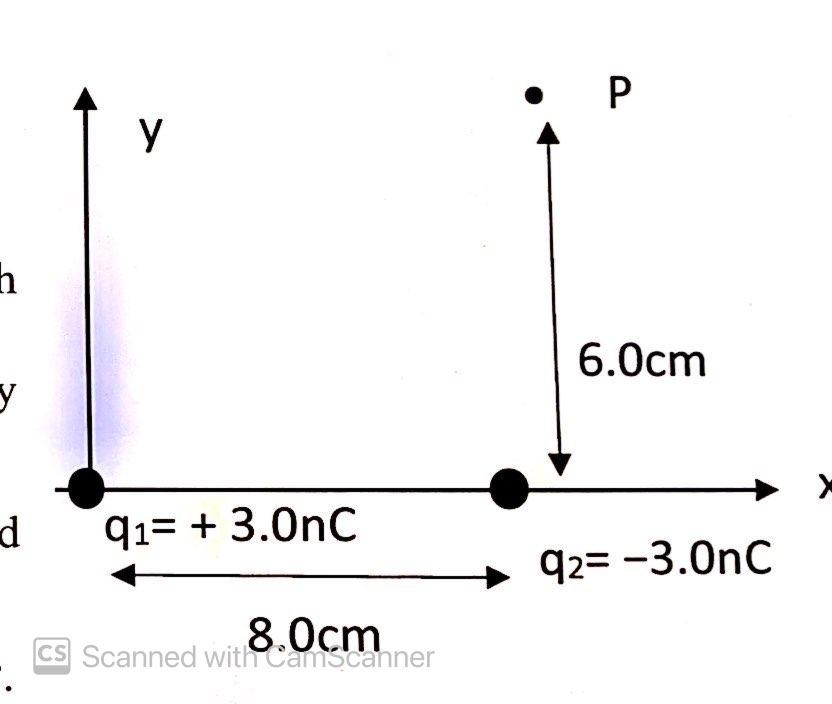 Solved Two charges, q1=+3.0nC and q2=-3.0nC, are located as | Chegg.com