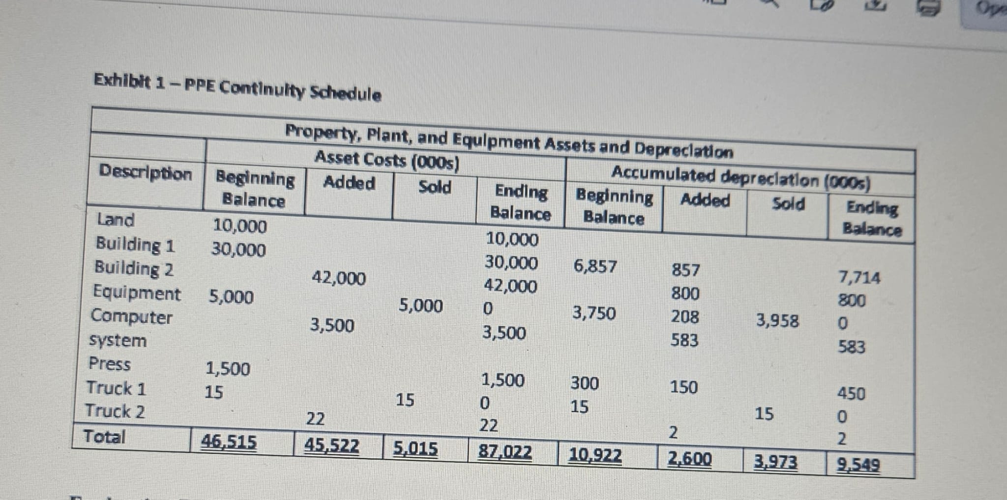 Solved Exhibit 1 - PPE Continulty Schedulea. Audit the | Chegg.com