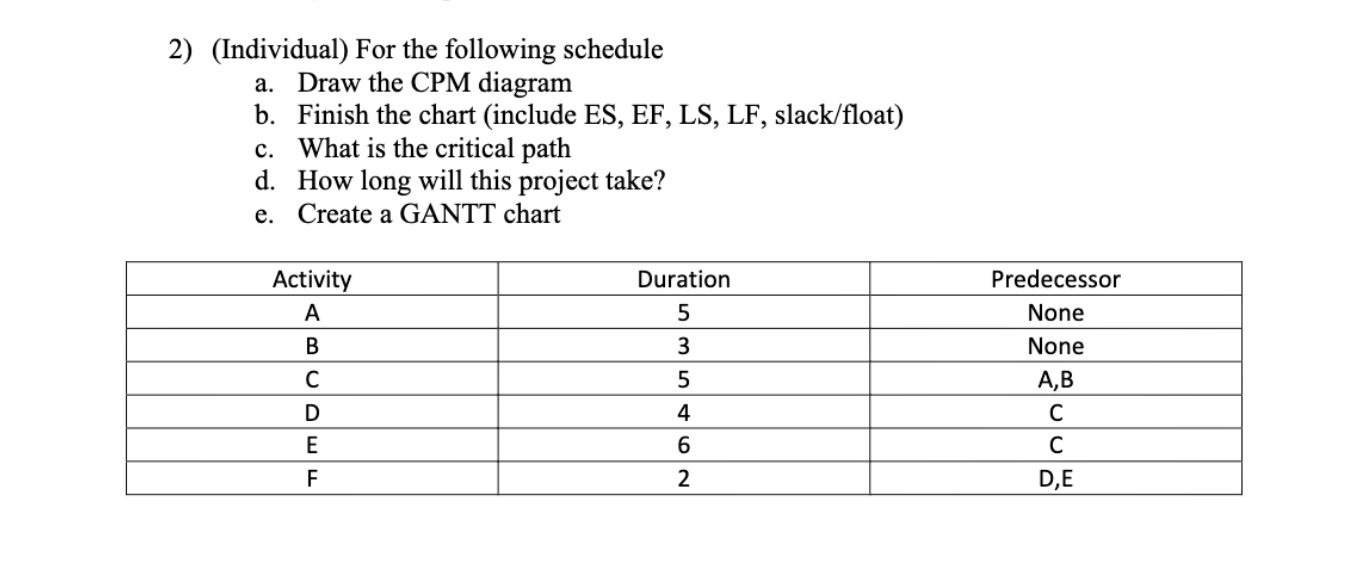 Solved 2) (Individual) For the following schedule a. Draw | Chegg.com