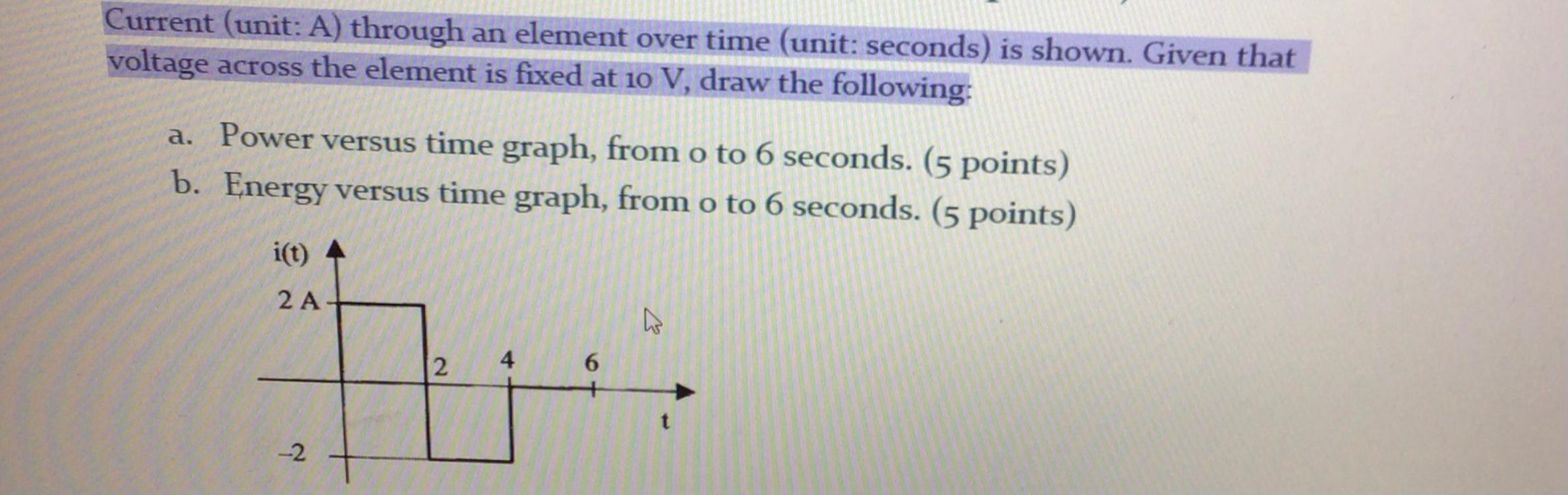 Solved Current (unit: A) through an element over time (unit: | Chegg.com