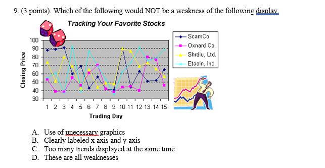 Solved 9. (3 points). Which of the following would NOT be a | Chegg.com