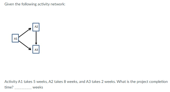 Solved Given the following activity network: A2 A1 Аз | Chegg.com