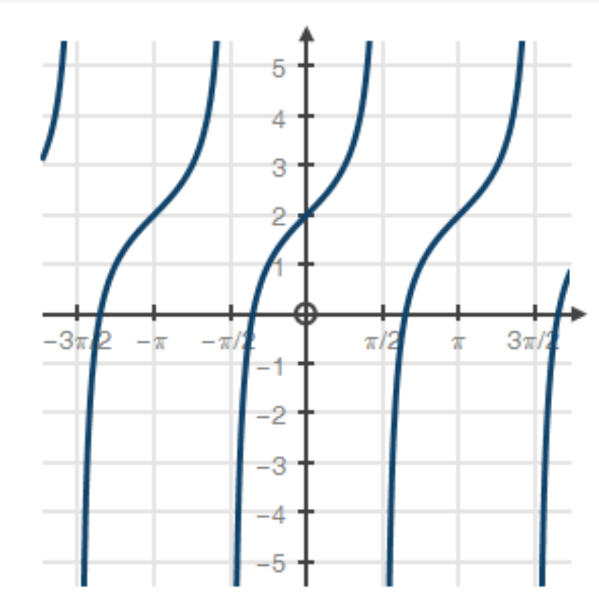 Solved Compare the functions shown below: f(x) = 4x − 1 | Chegg.com