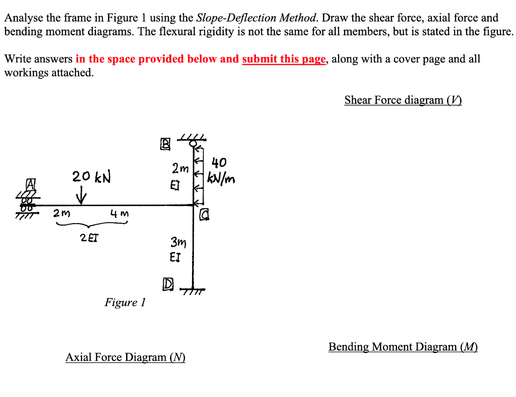 Solved Please use the Slope Deflection Method to solve the | Chegg.com