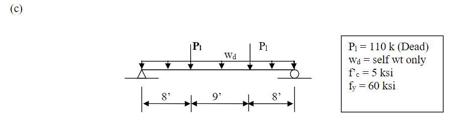 Solved Design the following simply supported rectangular | Chegg.com