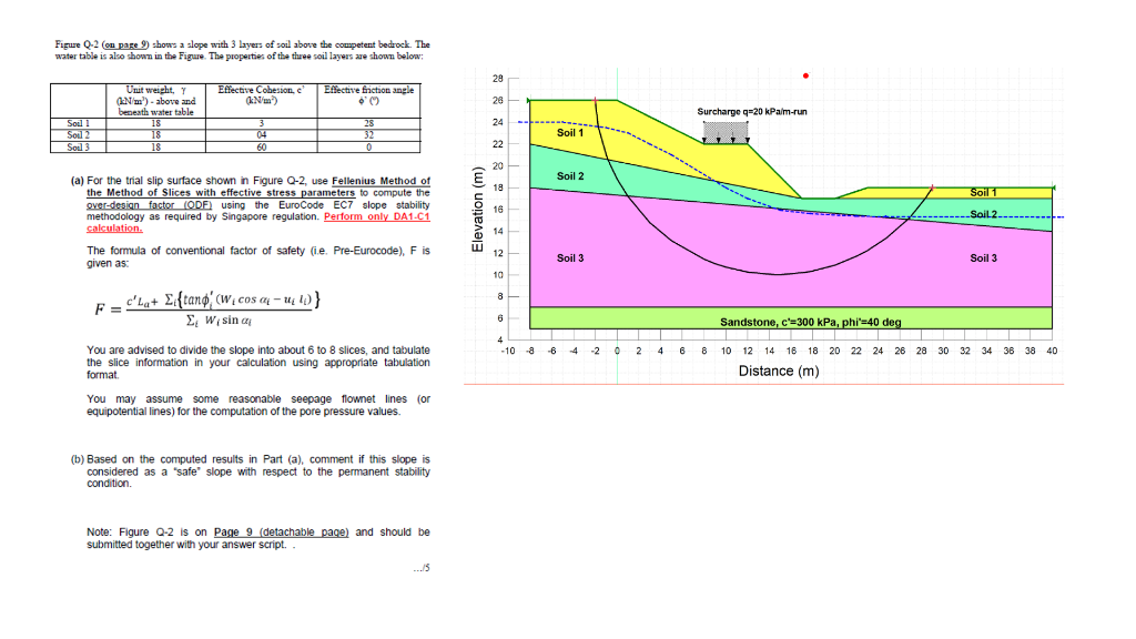 Figure Q-2 (on page 9 ) shows a slope with 3 layers | Chegg.com