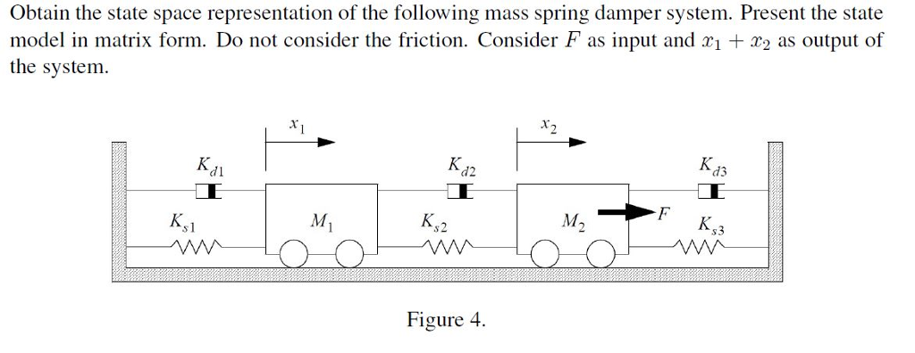 Solved Obtain the state space representation of the | Chegg.com