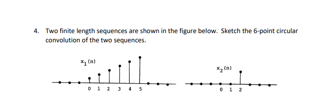 Solved Two finite length sequences are shown in the figure | Chegg.com