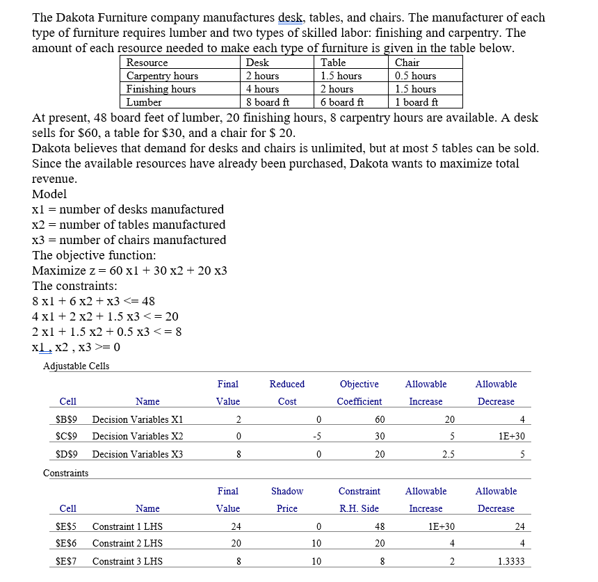 Questions:1. ﻿What is ﻿the optimal solution? What are | Chegg.com