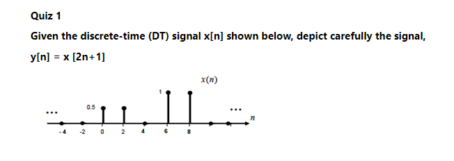 Solved Quiz 1 Given the discrete-time (DT) signal x[n] shown | Chegg.com