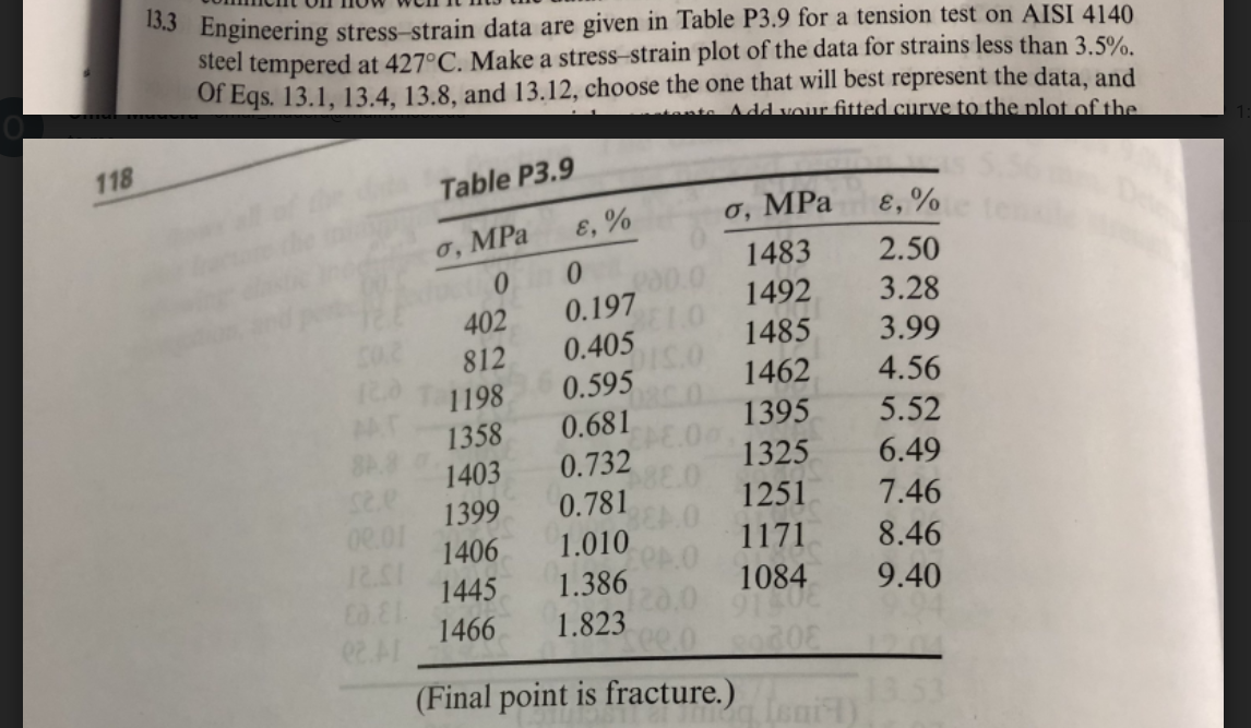Solved 13.3 Engineering stress-strain data are given in | Chegg.com
