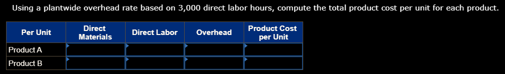 Solved 1. Using a plantwide overhead rate based on 3,000 | Chegg.com