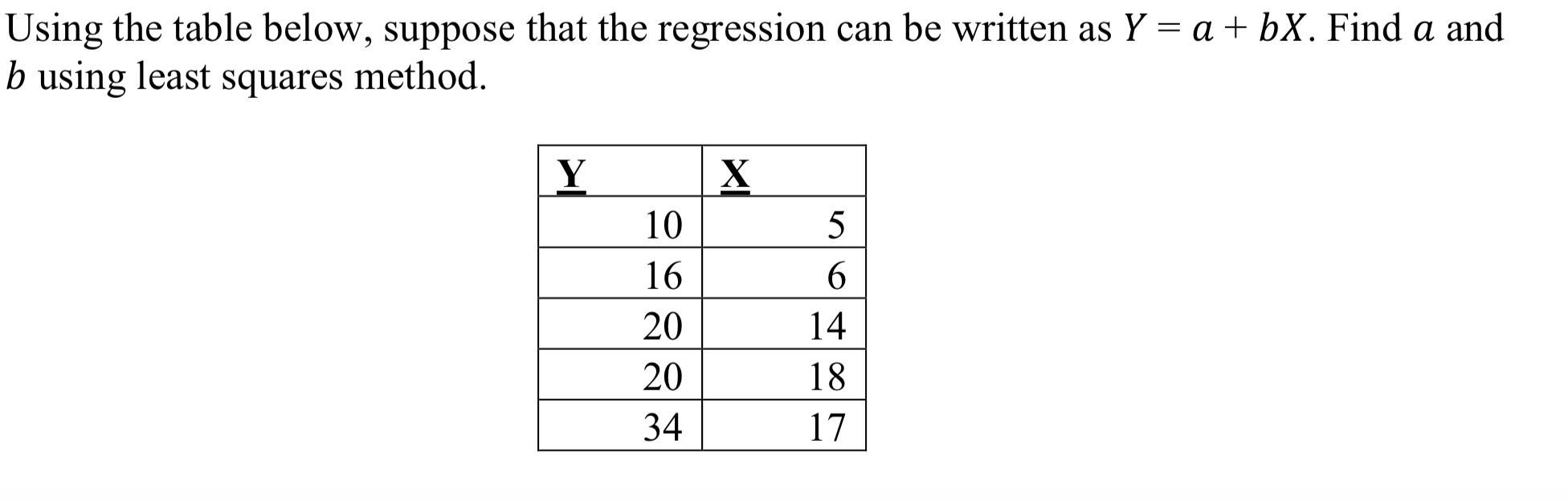 Solved Using the table below, suppose that the regression | Chegg.com