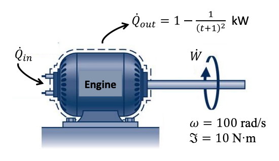 Solved A small internal combustion engine is used to produce | Chegg.com