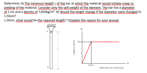 Solved Determine: A) The minimum length of the bar at which | Chegg.com