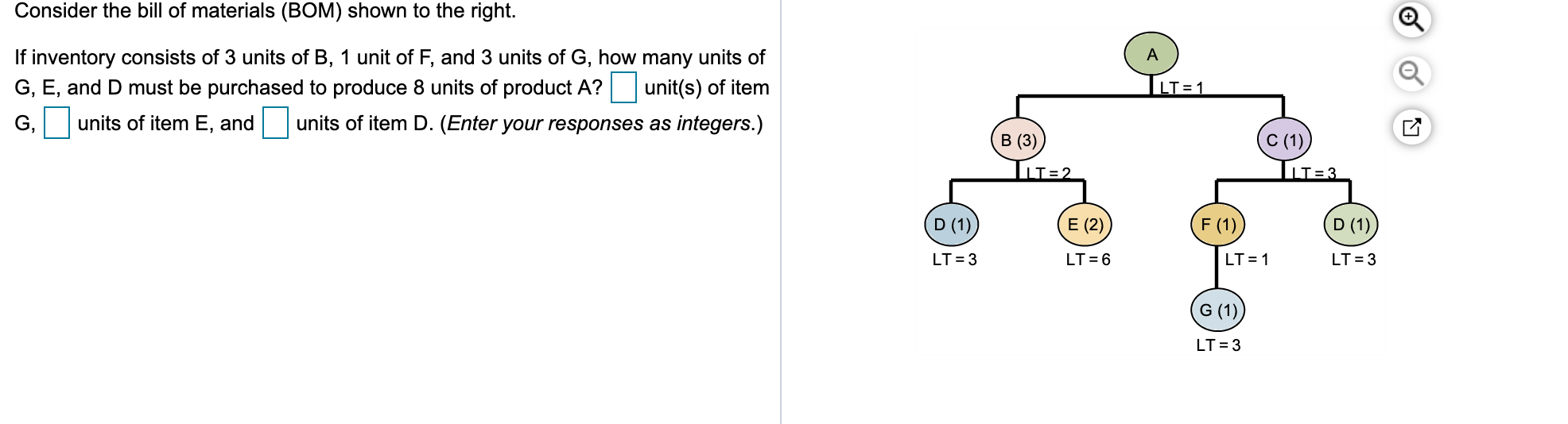 Solved Consider the bill of materials (BOM) shown to the | Chegg.com
