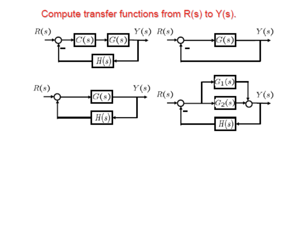 Solved Compute transfer functions from R(s) to Y(s). R(8) | Chegg.com