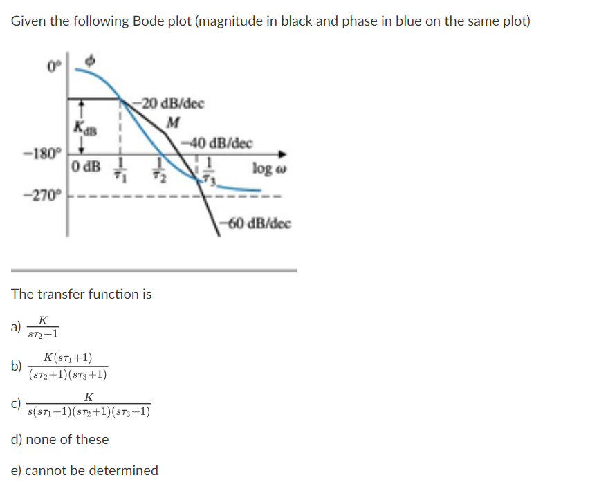 Solved Given the following Bode plot (magnitude in black and | Chegg.com Solved Given the following Bode plot (magnitude in black and | Chegg.com
