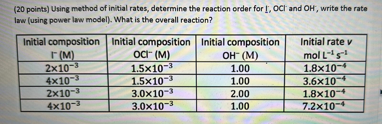 Solved (20 points) Using method of initial rates, determine | Chegg.com
