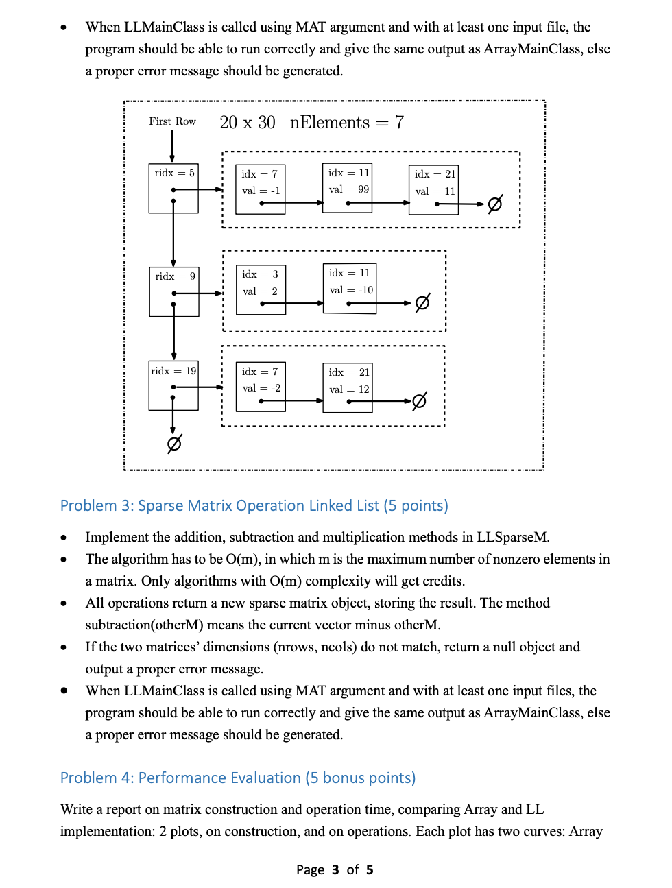 Problem 1: Sparse Vector Using Linked List (5 pts) • | Chegg.com