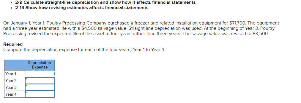 Solved - 2-9 Calculate straight-line depreciation and show | Chegg.com
