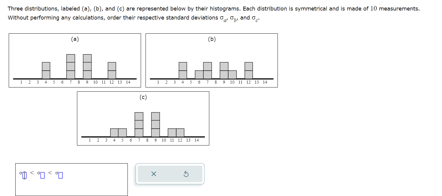 Solved Three distributions, labeled (a), (b), and (c) are | Chegg.com