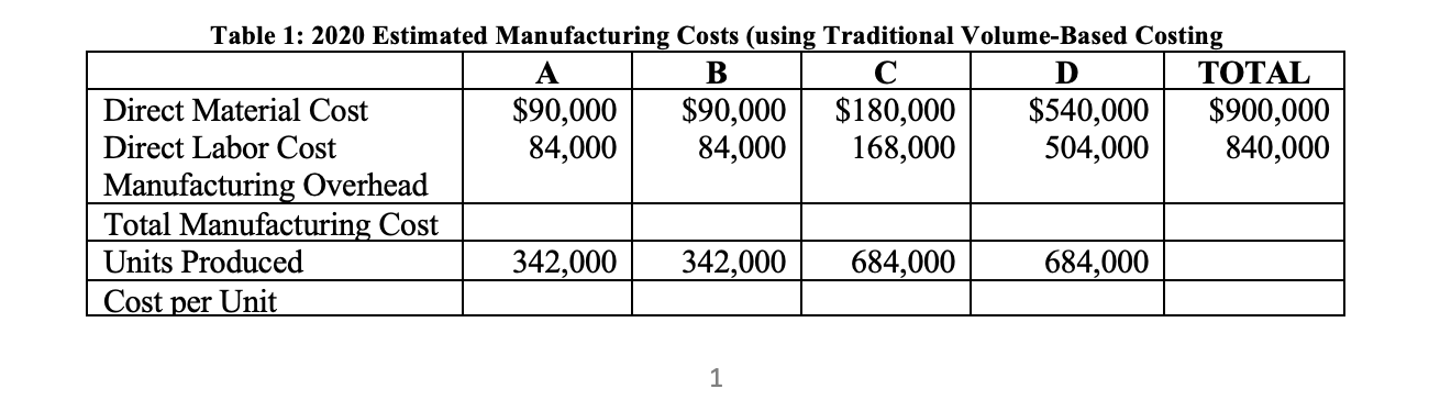 Solved Table 1: 2020 Estimated Manufacturing Costs (using | Chegg.com
