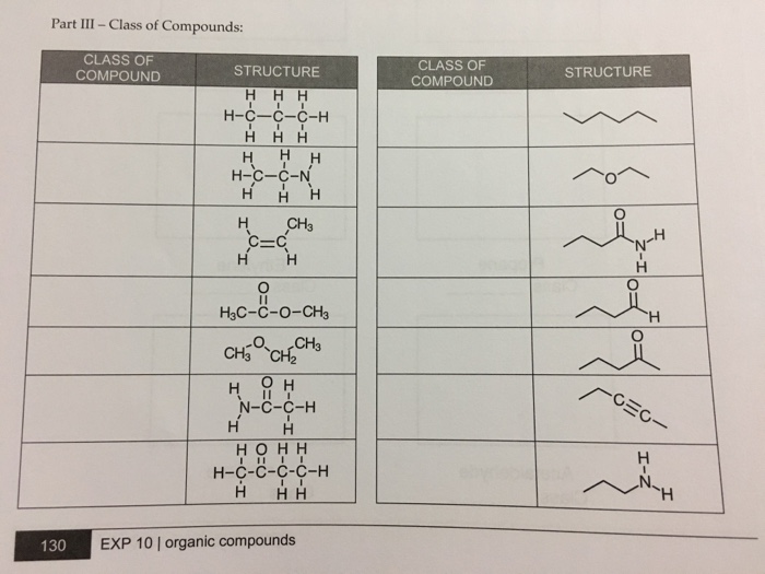 Solved Part III Class of Compounds: CLASS OF COMPOUND CLASS | Chegg.com