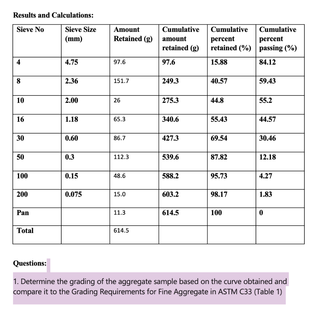 Solved Racnlte and Calenlatinne Questions: 1. Determine the | Chegg.com