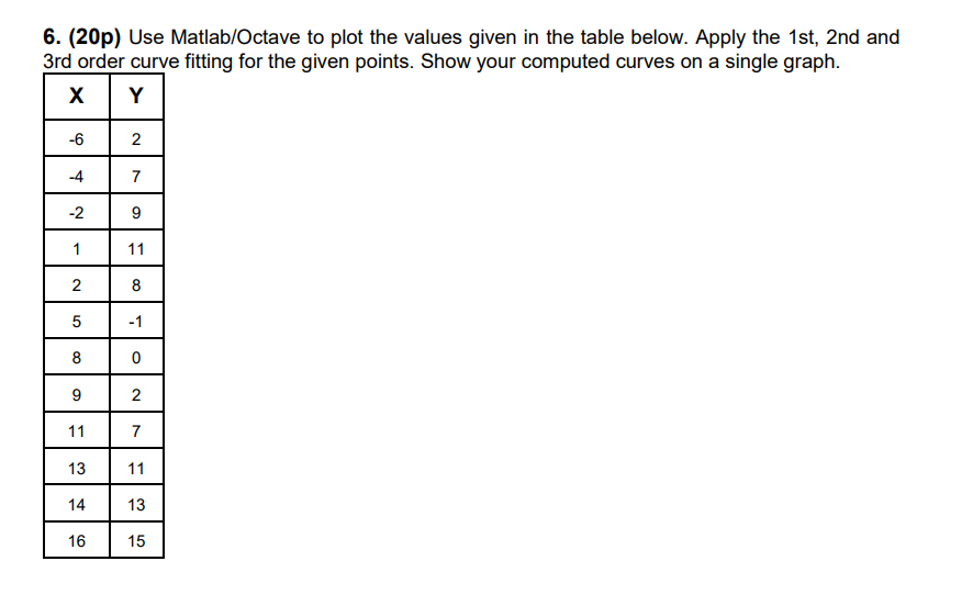 Solved (20p) ﻿Use Matlab/Octave to plot the values given in | Chegg.com