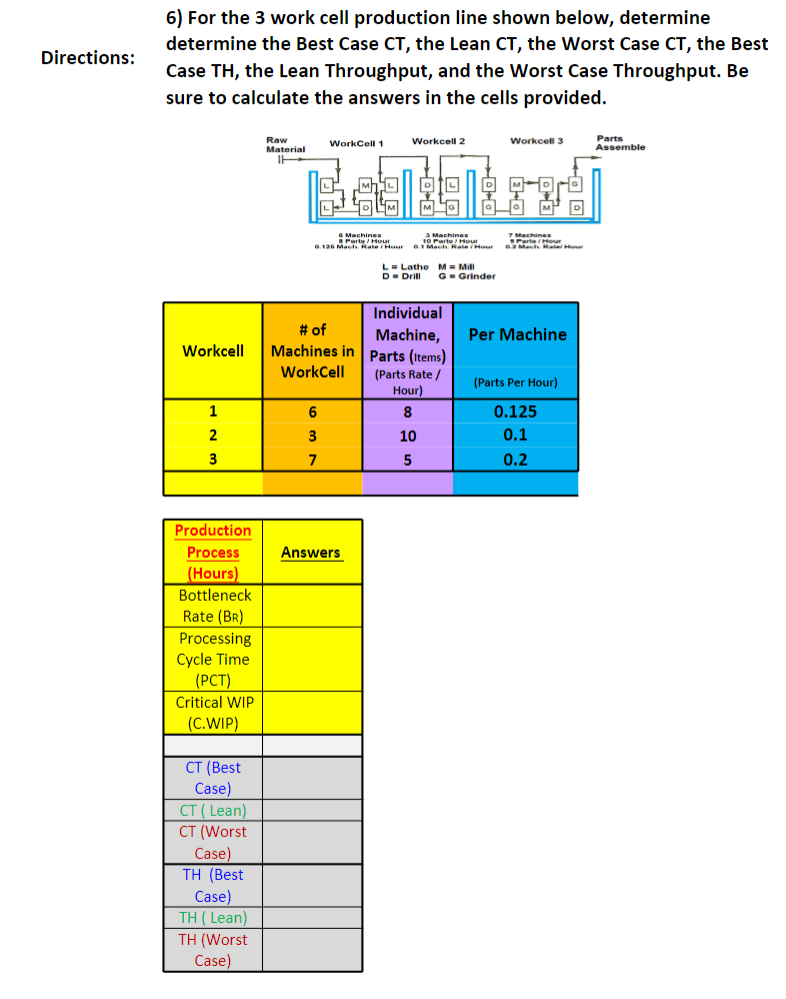 6) For the 3 work cell production line shown below, | Chegg.com