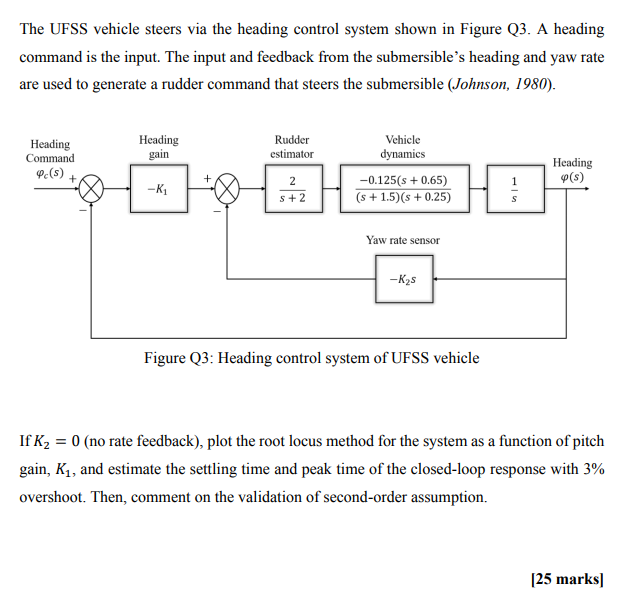 Solved The UFSS vehicle steers via the heading control | Chegg.com