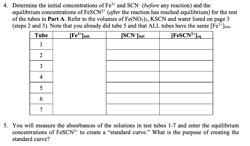 Fe3+ initial = 0.05M SCN- initial = 1.6x10^-4 table | Chegg.com